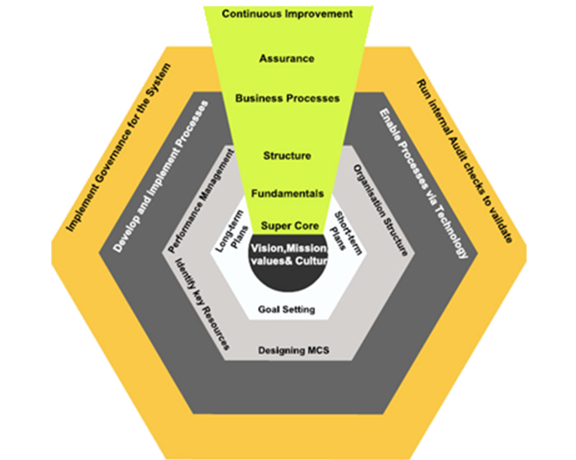 Tectalik | Transforming Business Management With Manpower Materials and ...